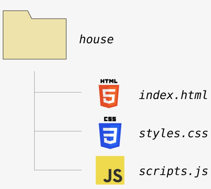 House File Structure - 855x725 PNG Download - PNGkit