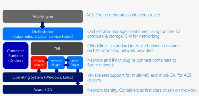 Acs - 1024x445 PNG Download - PNGkit