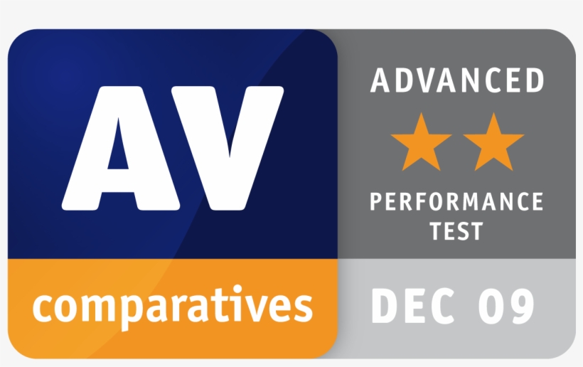 Source - Chart - Av-comparatives - Org - Report - Mcafee - 1400x916 PNG ...