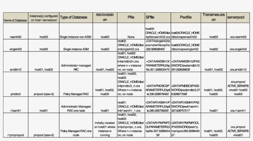 Cluster Database Types - 1024x522 PNG Download - PNGkit