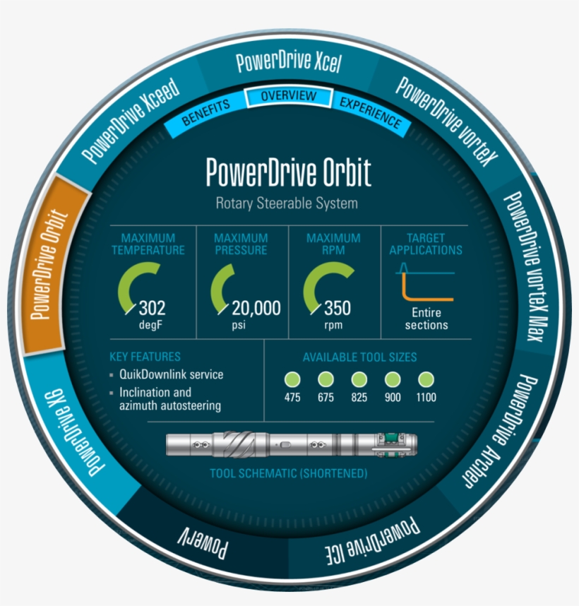 The Schlumberger Powerdrive Rotary Steerable Family - 974x972 PNG ...