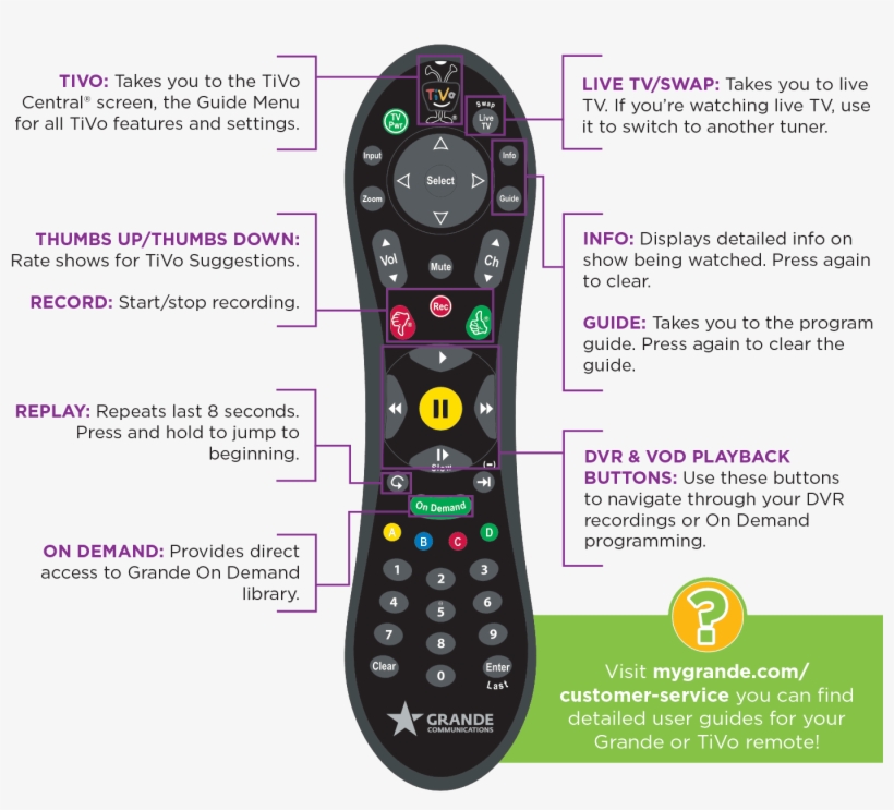 Remote - 1456x1473 PNG Download - PNGkit