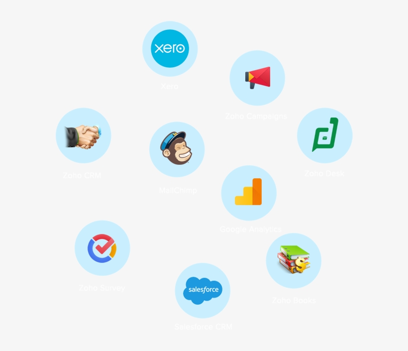 Download Transparent Popular Reports Integration - PNGkit