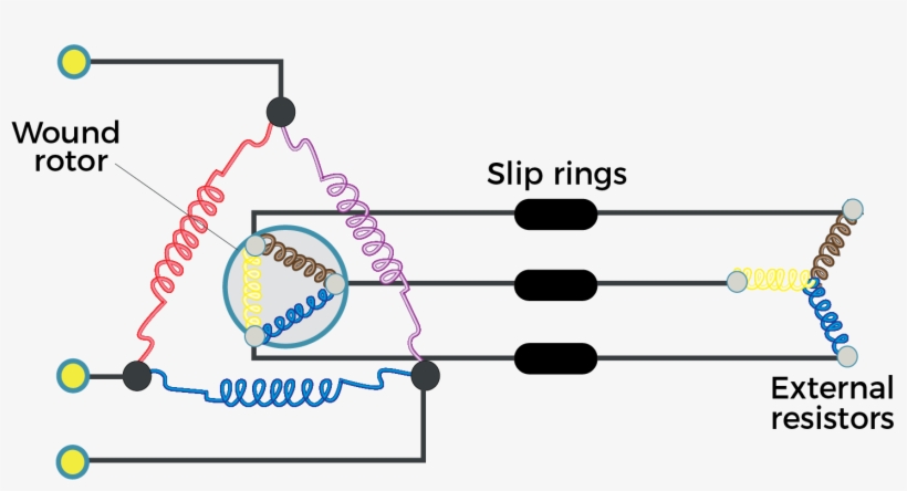 Reaches Full Speed) The Slip Rings Short Out And Lose - 1457x718 PNG ...