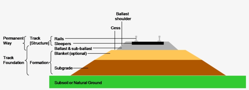 Close-up Of Railway Track - Components Of Railway Track - 1258x405 PNG ...
