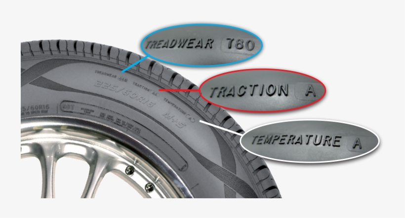 New Tires Have A Tread Life Rating, Expressed As A - Uniform Tire ...