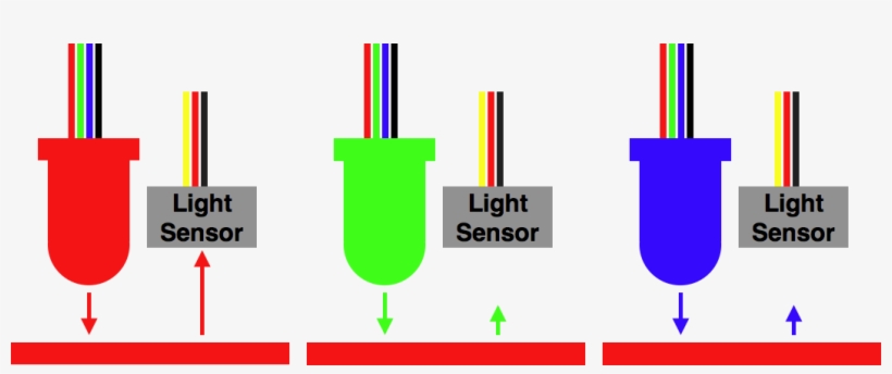 To Create A Color Sensor, First Wrap Electrical Tape - Switch ...