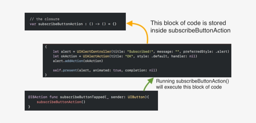 We Then Proceed To Add The Code That Will Be Executed - Closure - 700x363 PNG Download - PNGkit