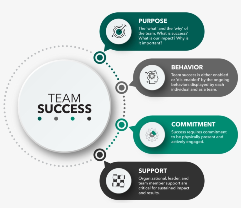 Team-success - Data Visualization - 1000x805 PNG Download - PNGkit