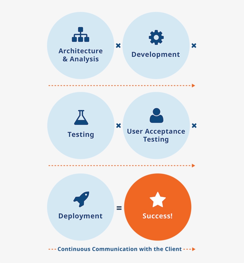 Formula For Success - Circle - 503x804 PNG Download - PNGkit
