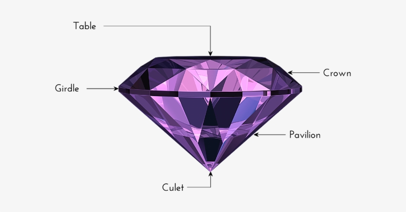 Diamond Anatomy Diagram - School - 600x378 PNG Download - PNGkit