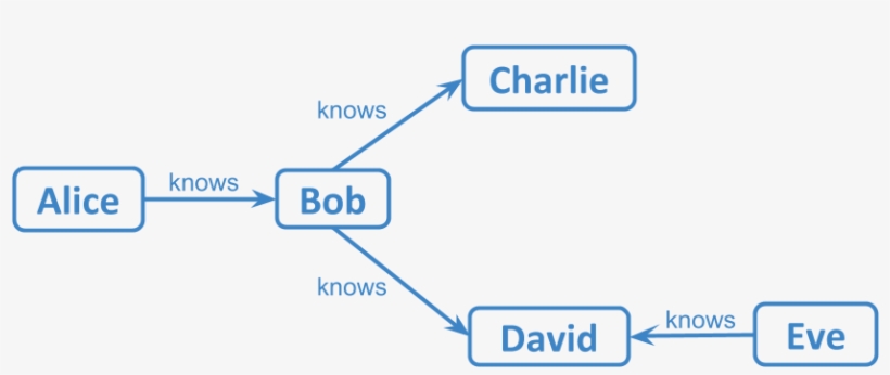 Simple Graph - 860x376 PNG Download - PNGkit