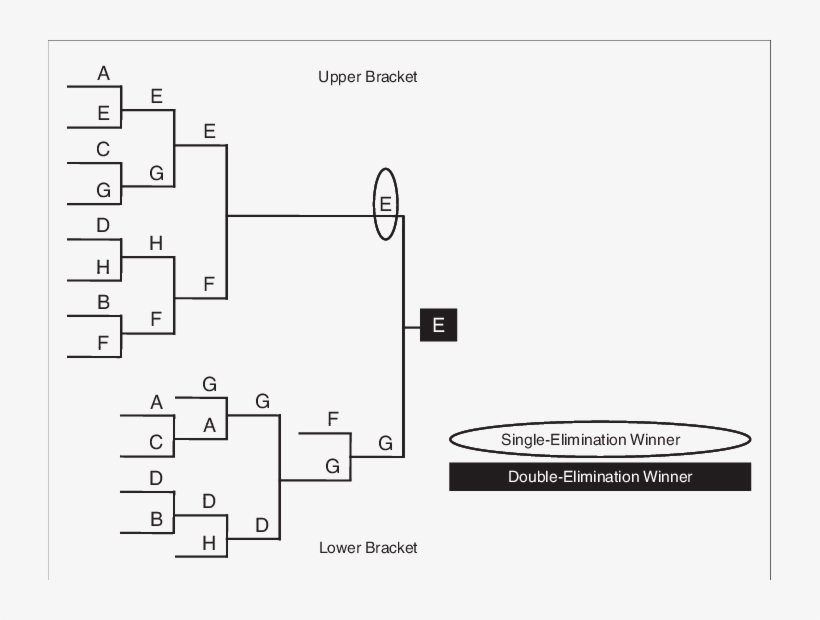 Tournament Bracket Png - 723x540 PNG Download - PNGkit