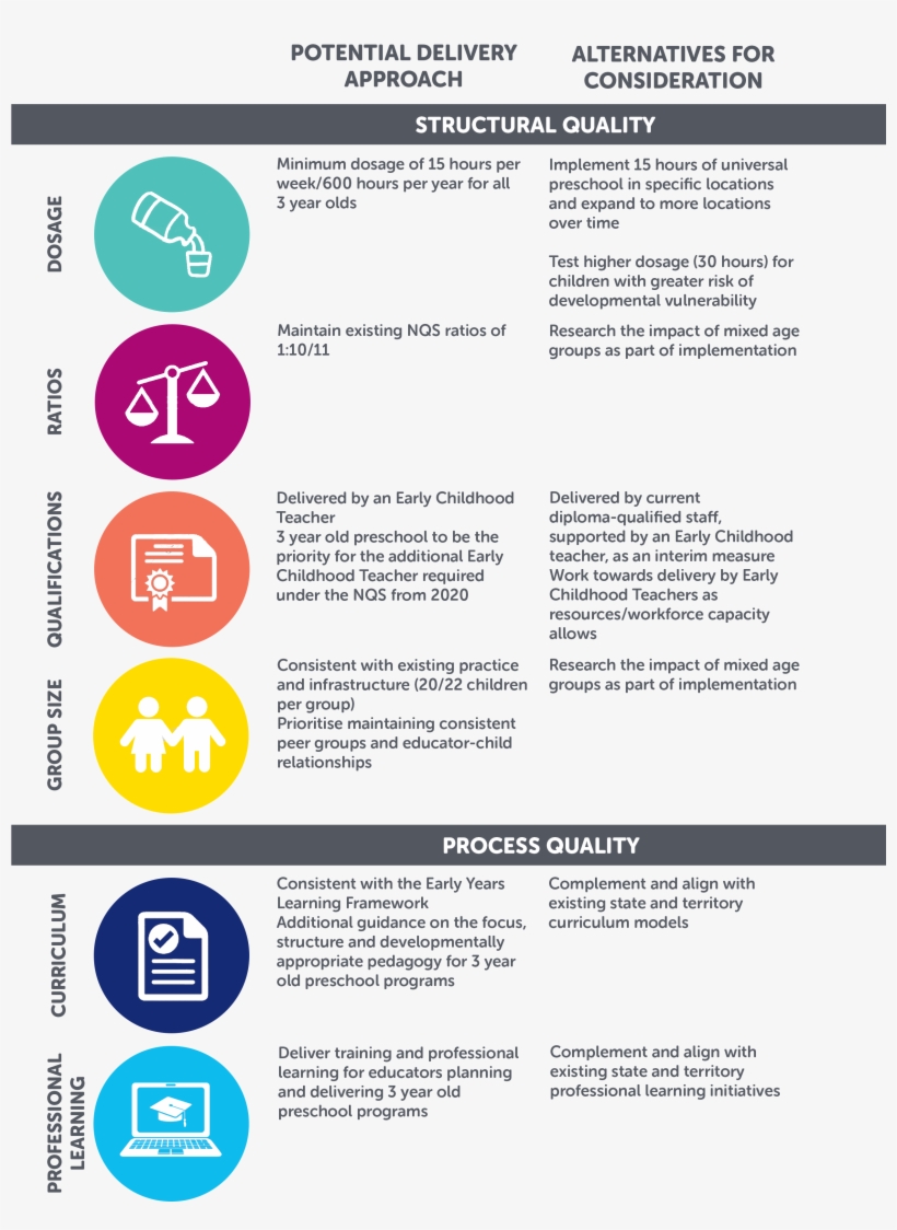 Awesome Collection Of Designing A Preschool Program - 2480x3508 PNG ...