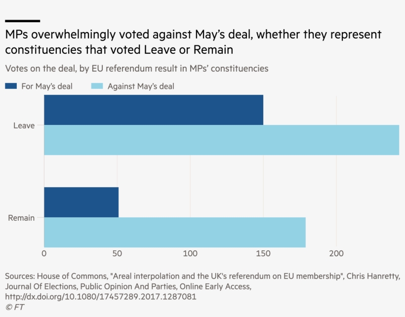 The Ft's John Burn-murdoch Has Crunched The Data To - 2800x2000 PNG ...