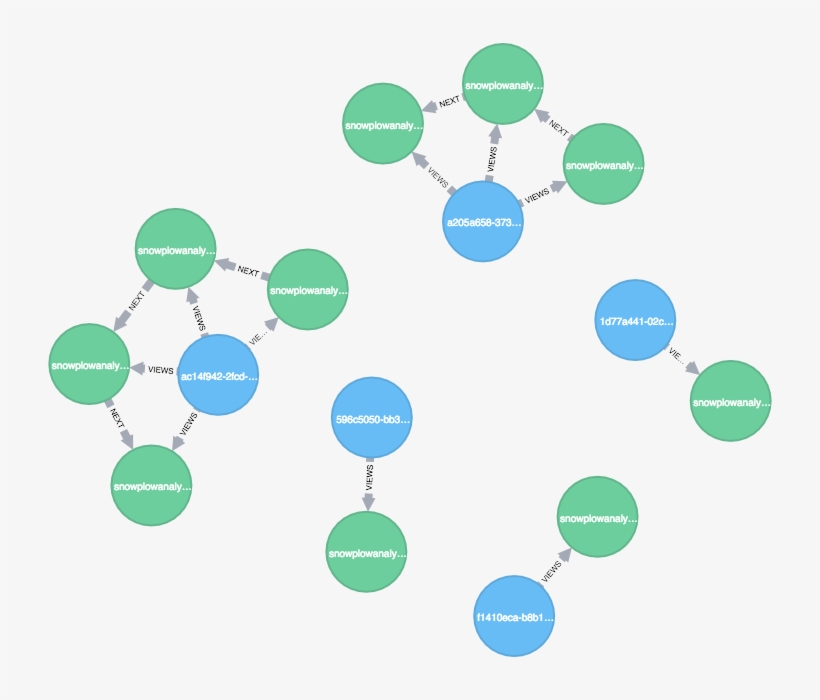 Gremlin Vs Sql - 730x620 PNG Download - PNGkit