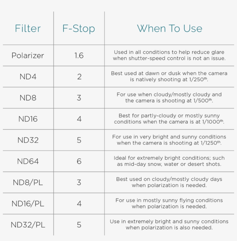 Phantom 4 Filter Guide - 975x946 PNG Download - PNGkit