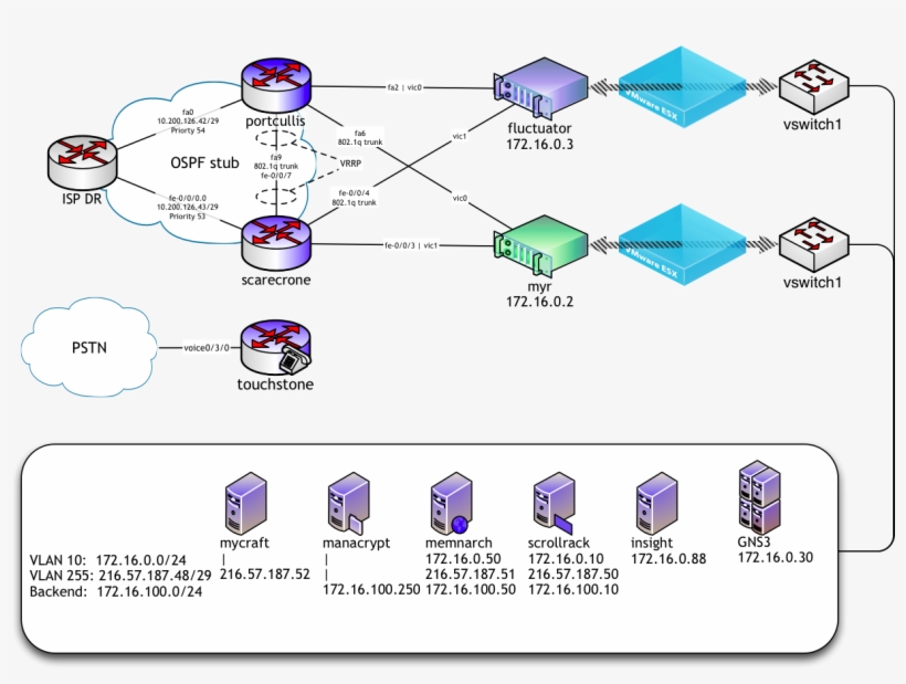 My Next Challenges - 1255x897 PNG Download - PNGkit