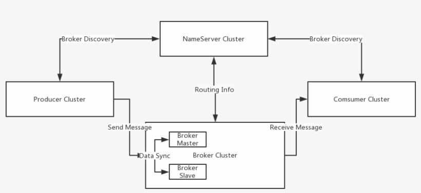 File - Rmq-structure - 925x426 PNG Download - PNGkit