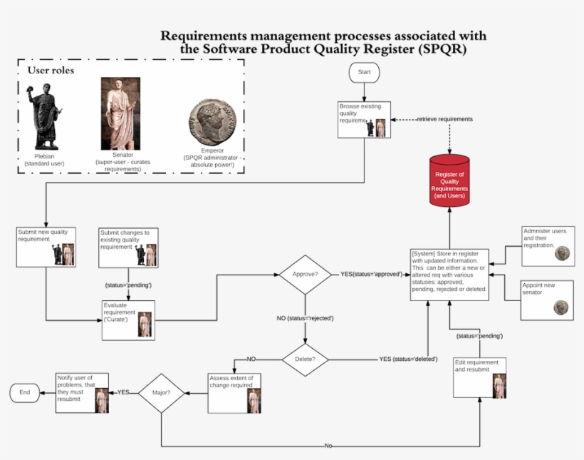 Spqr Png - 1000x708 PNG Download - PNGkit