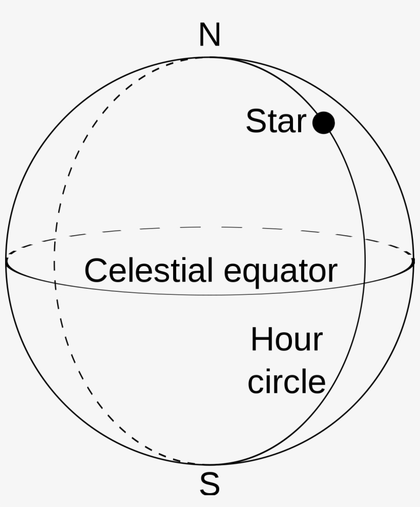 Hour Circle - Wikipedia - 1200x1390 PNG Download - PNGkit