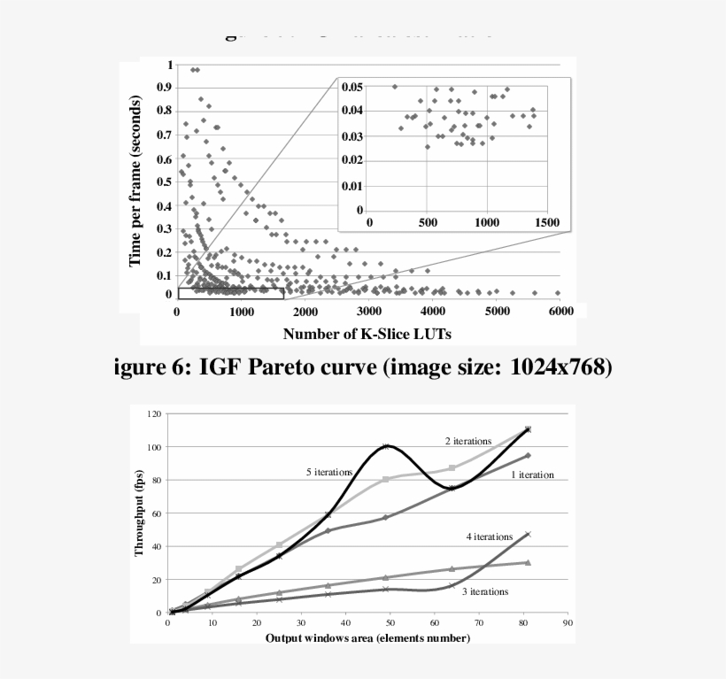 Igf Throughput - 605x686 PNG Download - PNGkit