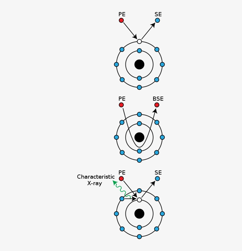 Electron Emission Mechanisms - 612x792 PNG Download - PNGkit