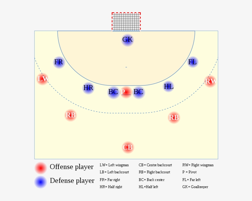 Positions Of Attacking And Defending Players (blue), - 600x574 PNG ...