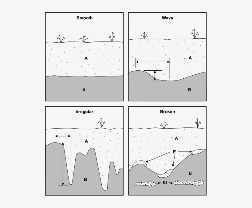 Examples Of Topography Classes For Horizon Boundaries - 526x597 PNG ...