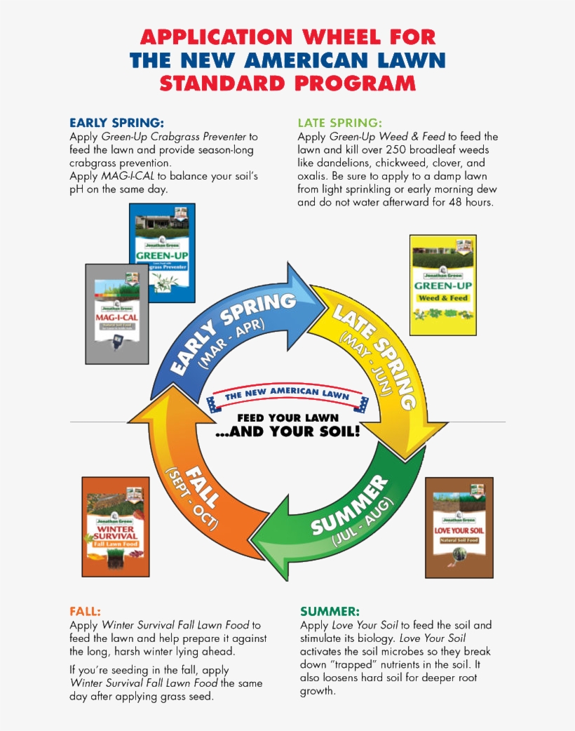 Nal Standard Program Wheel - 652x1024 PNG Download - PNGkit
