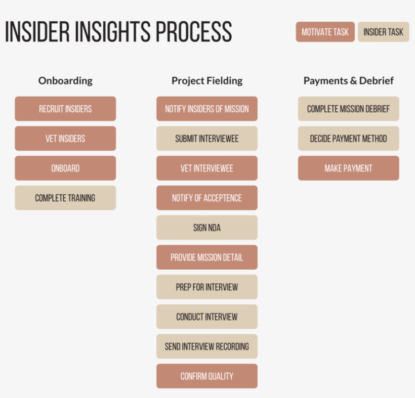 Inin Process - 1000x875 PNG Download - PNGkit