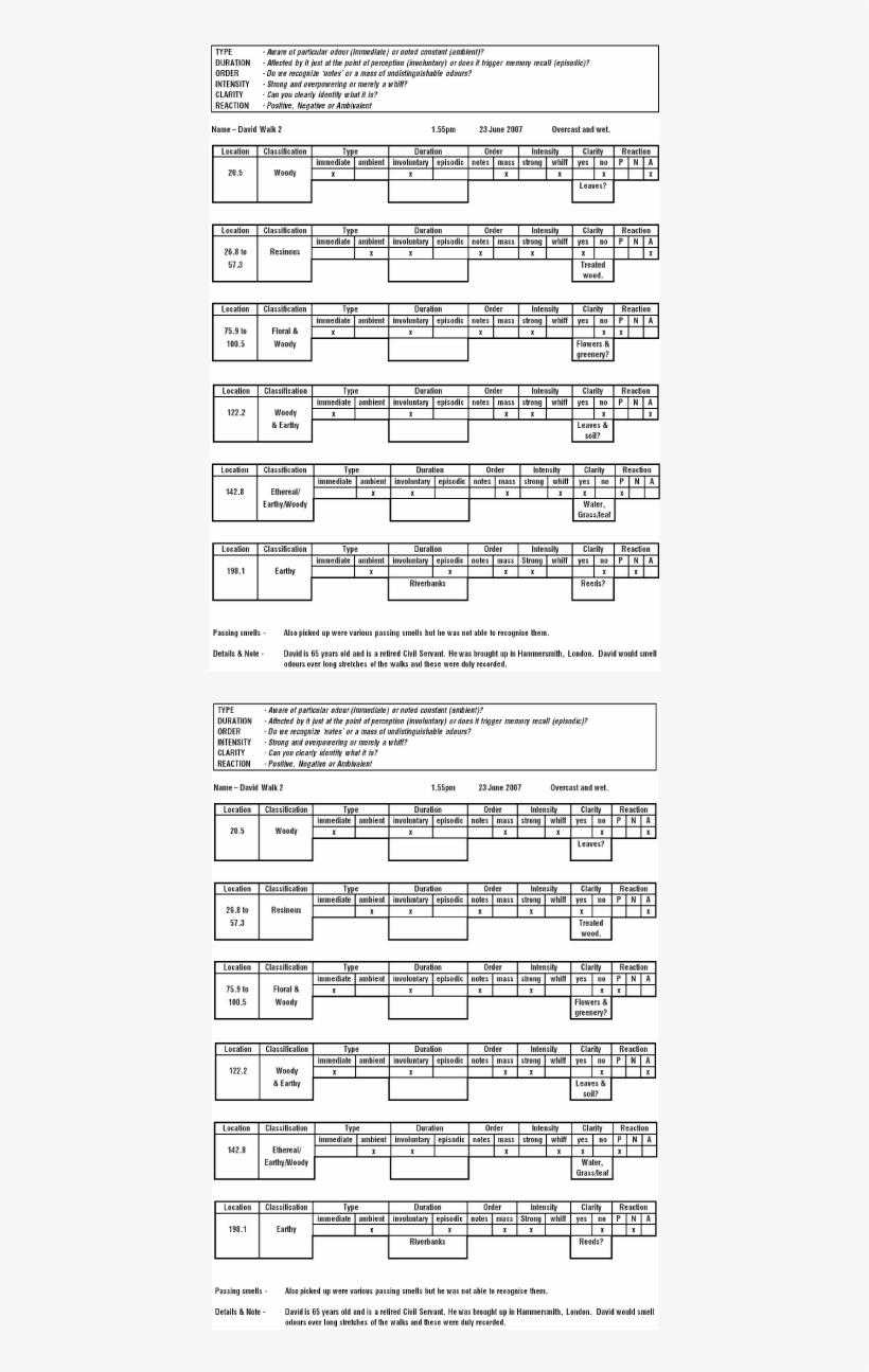 Test Subjects Completed Survey Forms From Walks One - 440x1231 PNG ...