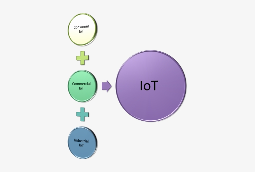 Internet Of Things Png - 755x554 PNG Download - PNGkit