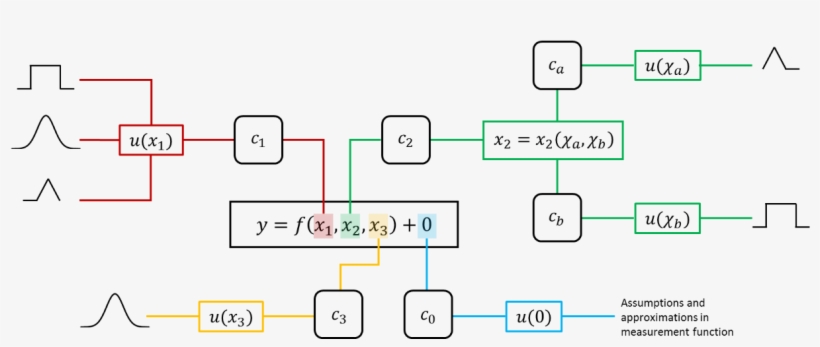 As Can Be Seen From The Diagram Above, This Uncertainty - Diagram ...