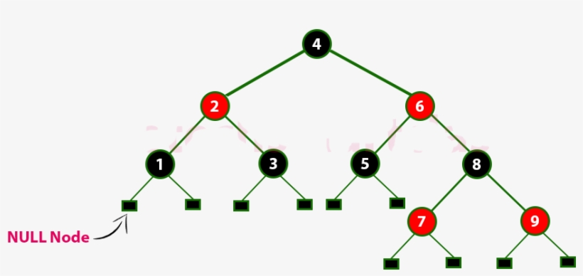 The Above Tree Is A Red Black Tree And Every Node Is - Red Black Tree 1 ...