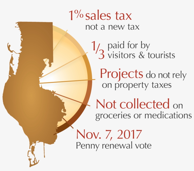 Pinellas Factoid Update - Penny For Pinellas - 3576x2642 PNG Download ...