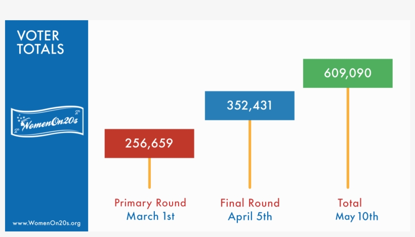 Women On 20s Vote Tally - 2000x1047 PNG Download - PNGkit