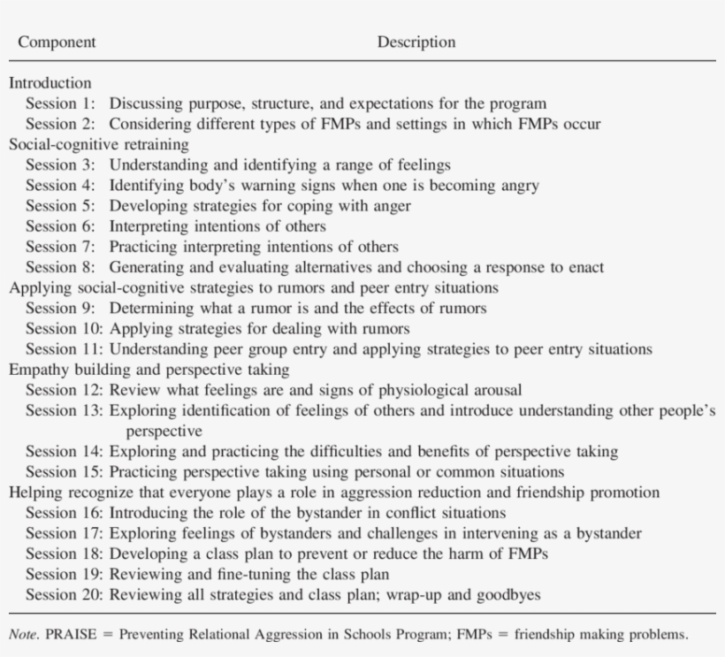 Main Components And Session Outline For Praise Program - 850x729 PNG ...