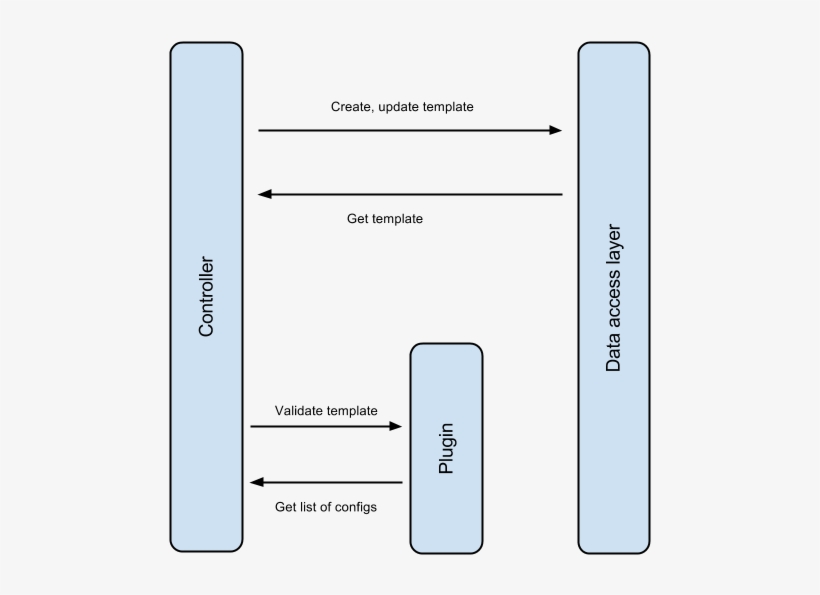 Configs - 720x540 PNG Download - PNGkit