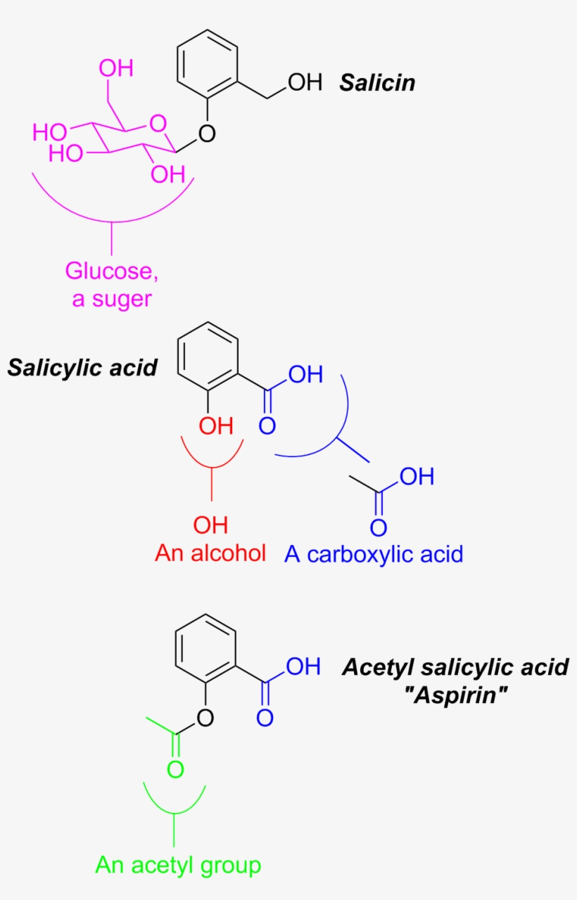 Download Transparent The Different Structures Of Salicin, Salicylic ...