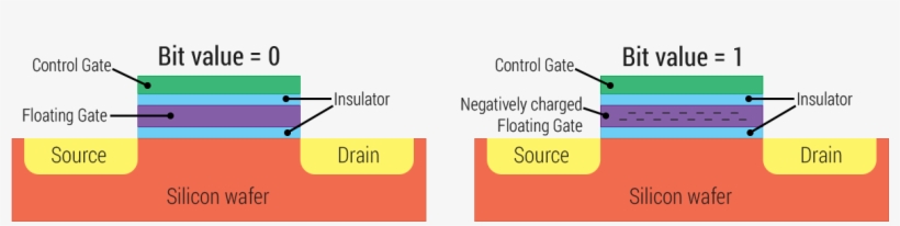 Floating Gate Transistor 1214x267 Png Download Pngkit