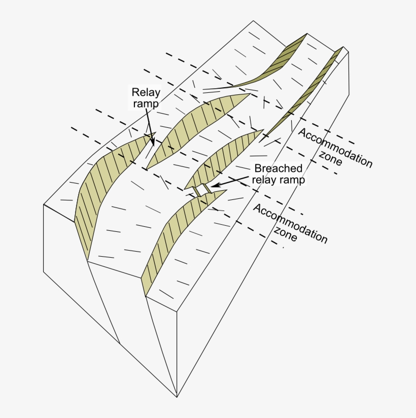 Rift Segmentation - 650x744 PNG Download - PNGkit