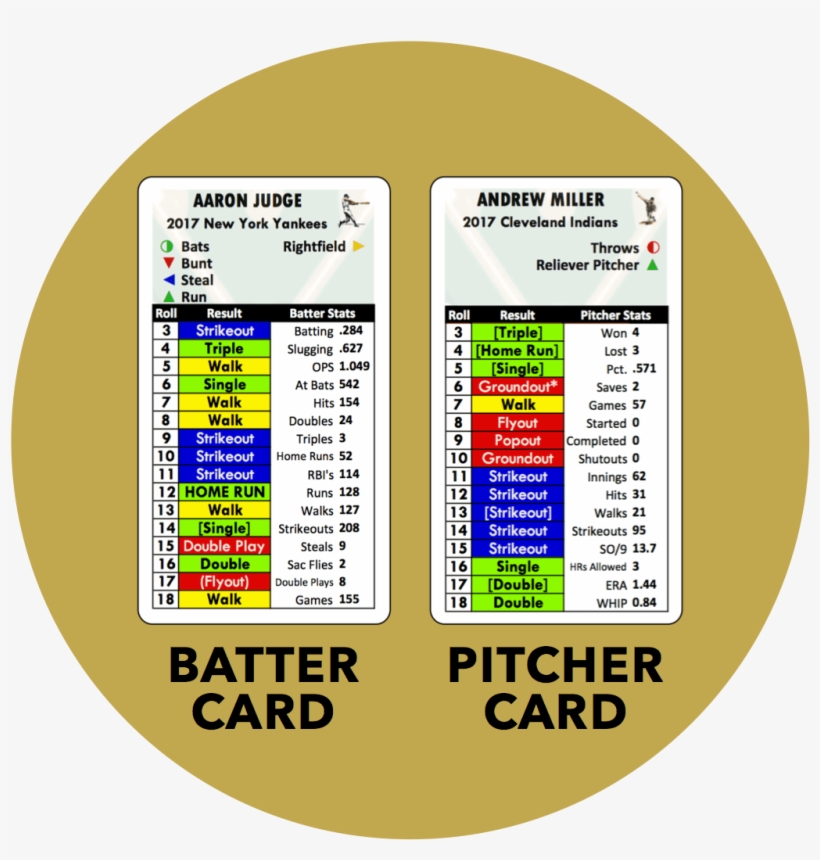 Baseball Classics Batter Pitcher Cards - 1042x1042 PNG Download - PNGkit