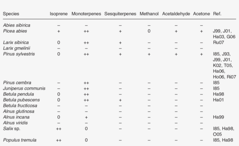 Common Tree Species In Eurasian Boreal Zone, Taiga, - 850x479 PNG ...