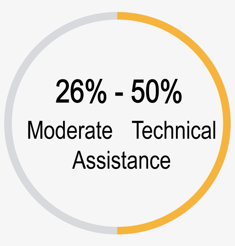 Moderate - 850x850 PNG Download - PNGkit