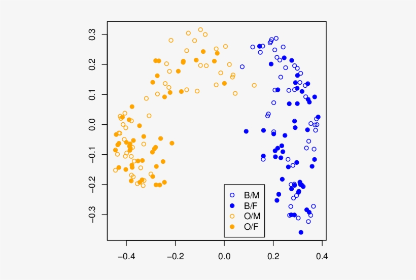 The Metric Multi-dimensional Scaling Representation - 623x623 PNG ...