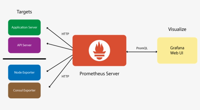 Prometheus App Exporters - 960x449 PNG Download - PNGkit
