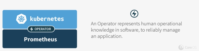 Kubernetes Operator - 1822x419 PNG Download - PNGkit