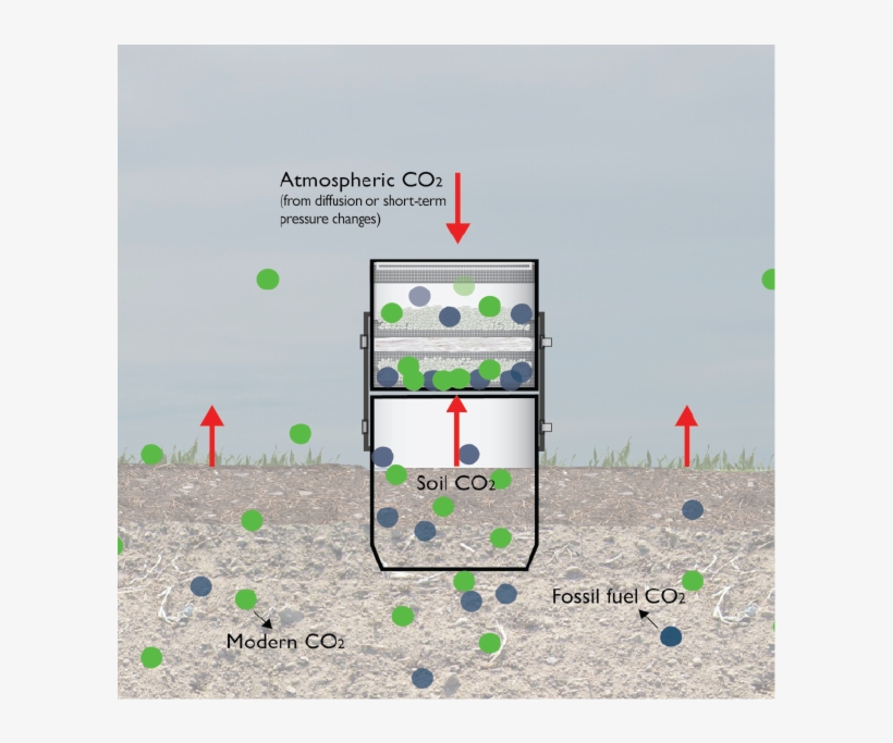 Webimages-03 - Soil Gas Flux Chambers - 638x638 PNG Download - PNGkit