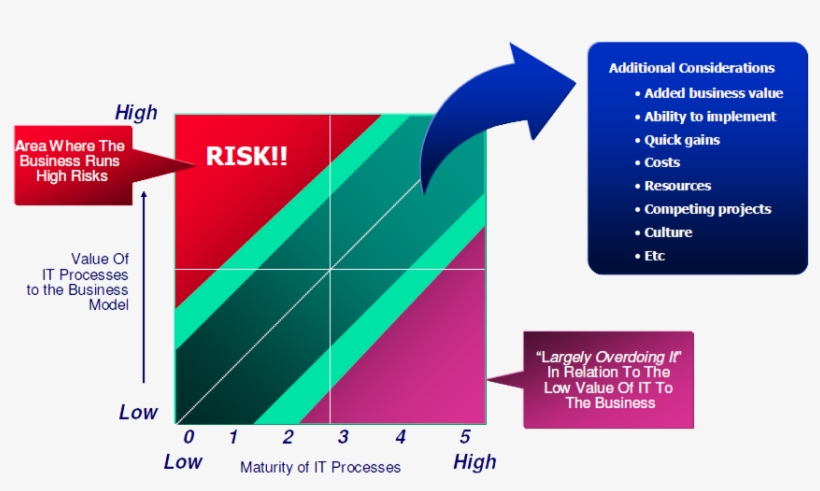 Define Desired End State - Diagram - 856x471 PNG Download - PNGkit